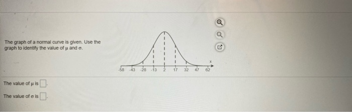 Solved The graph of a normal curve is given. Use the graph | Chegg.com
