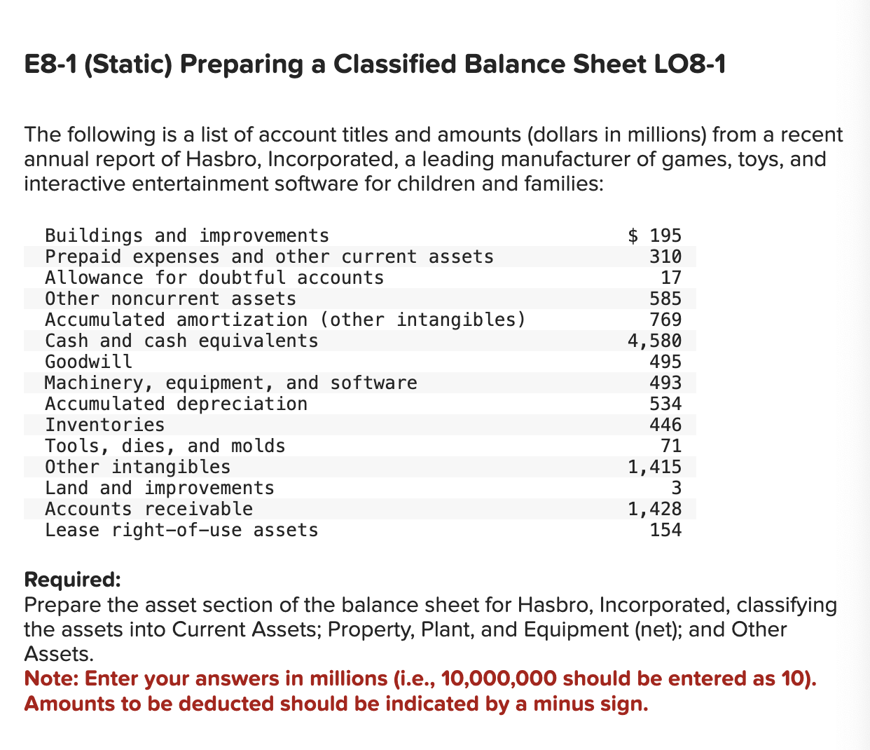 Solved E8-1 (Static) ﻿Preparing a Classified Balance Sheet | Chegg.com