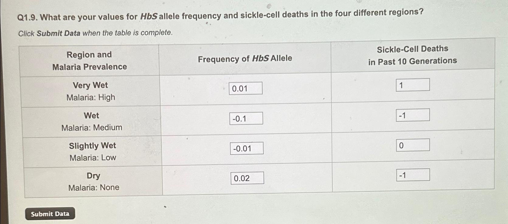 Q1.9. ﻿What are your values for HbS ﻿allele frequency | Chegg.com