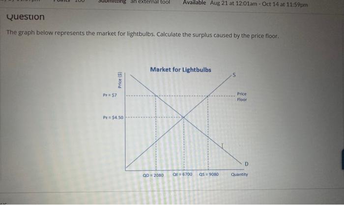 Solved The graph below represents the market for lightbulbs. | Chegg.com