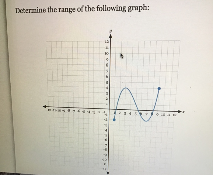 Solved Determine the range of the following graph: 12 11 10 | Chegg.com