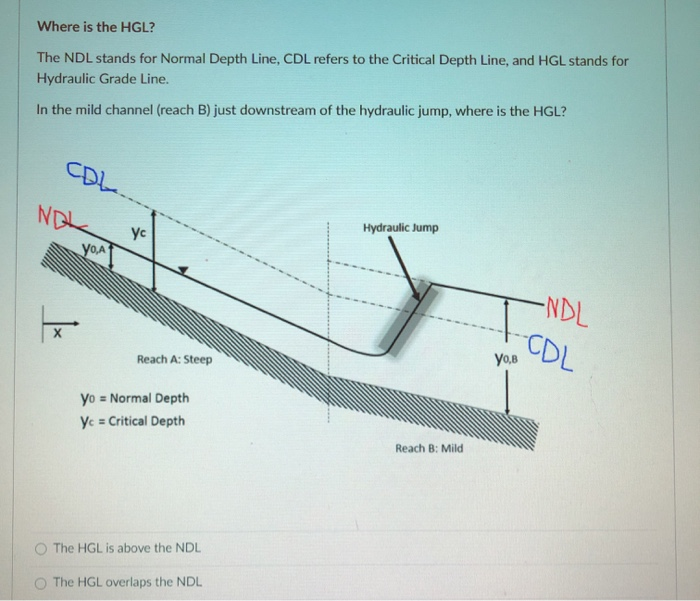 Solved Where is the HGL? The NDL stands for Normal Depth | Chegg.com