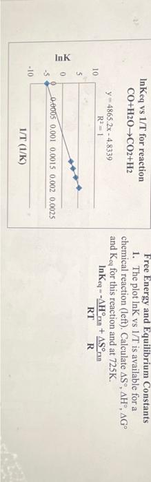 Solved Free Energy and Equilibrium Constants 1. The plot lnK | Chegg.com