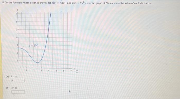 Solved If f is the function whose graph is shown, let | Chegg.com