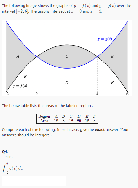 Solved The below table lists the areas of the labeled | Chegg.com