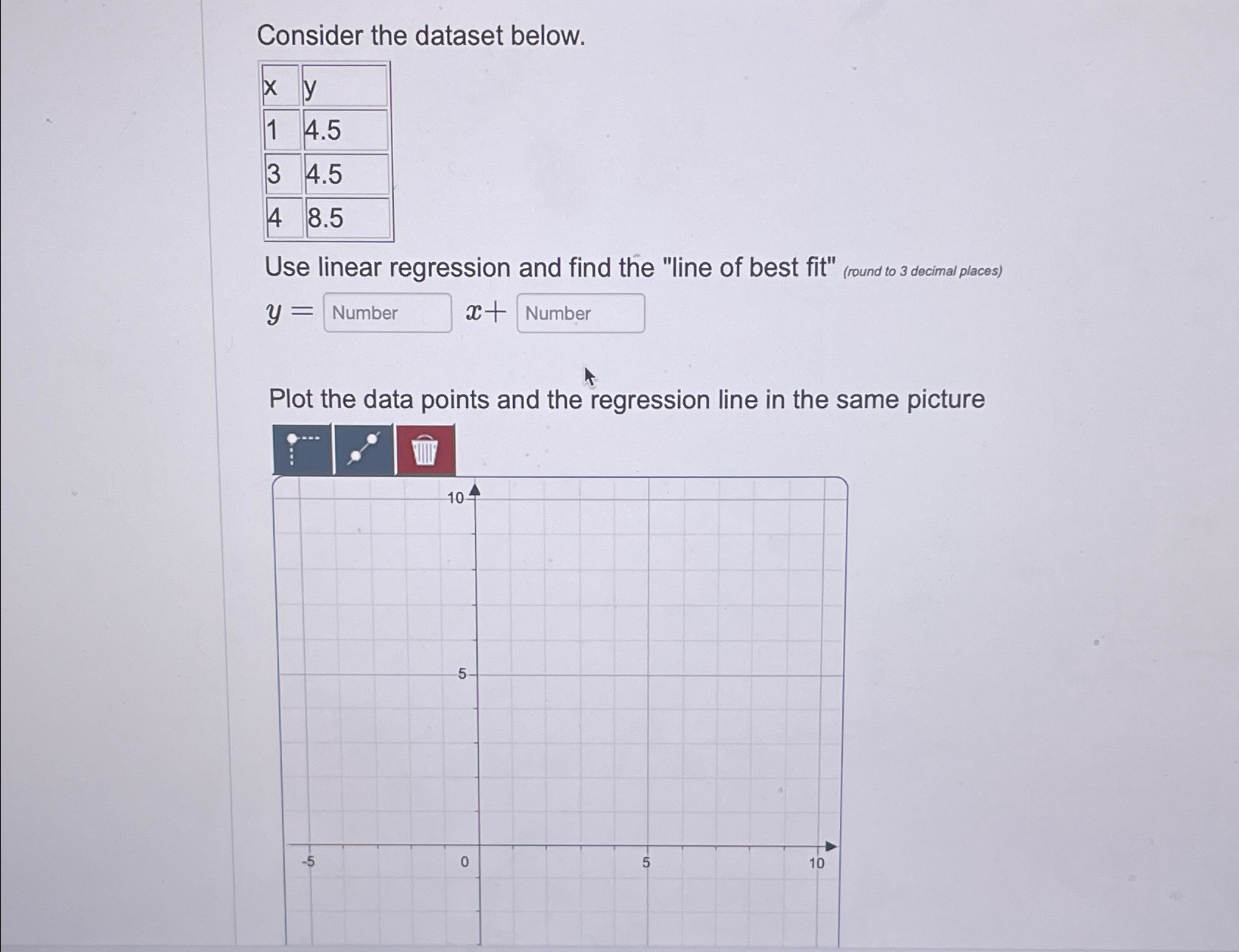 Solved Consider the dataset below.\table[[x,y | Chegg.com