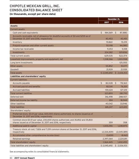 Solved CHIPOTLE MEXICAN GRILL, INC. CONSOLIDATED BALANCE | Chegg.com