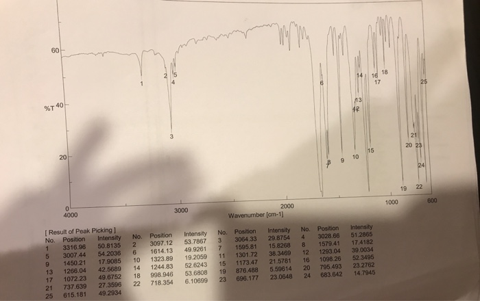 Solved can you label both ir spectrum. on both graphs. | Chegg.com