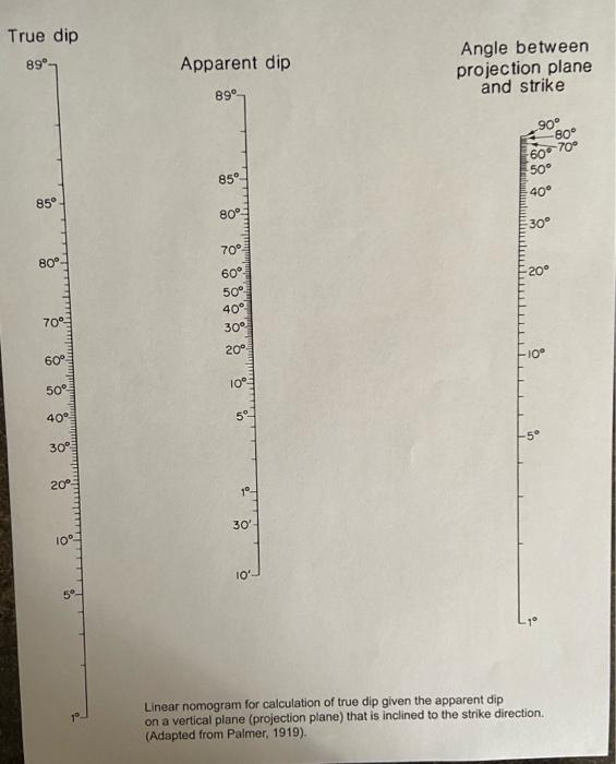 ESSC 326 STRUCTURAL GEOLOGY LAB: TRUE DIP AND | Chegg.com