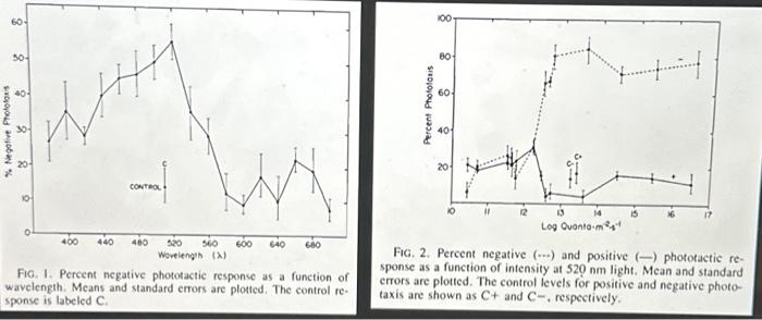 Solved Fic. 2. Percent negative (…) and positive (− | Chegg.com