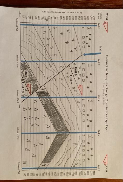 Solved Construct and Interpreta Geologic Cross Section Graph | Chegg.com