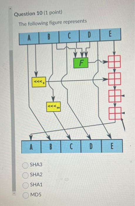 Solved The following figure represents A5-1 RC4 in WEP DNRG | Chegg.com