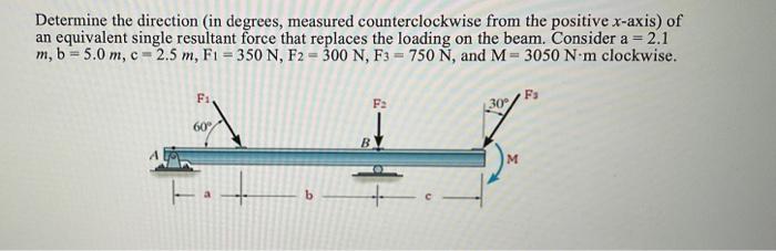 Solved Determine the direction (in degrees, measured | Chegg.com