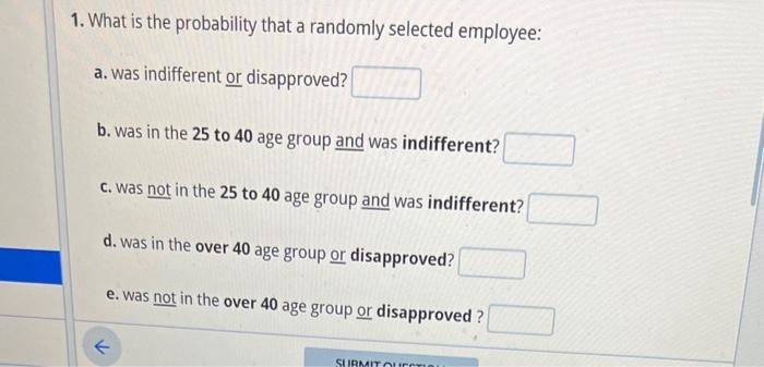 Solved The following joint frequency distribution table | Chegg.com