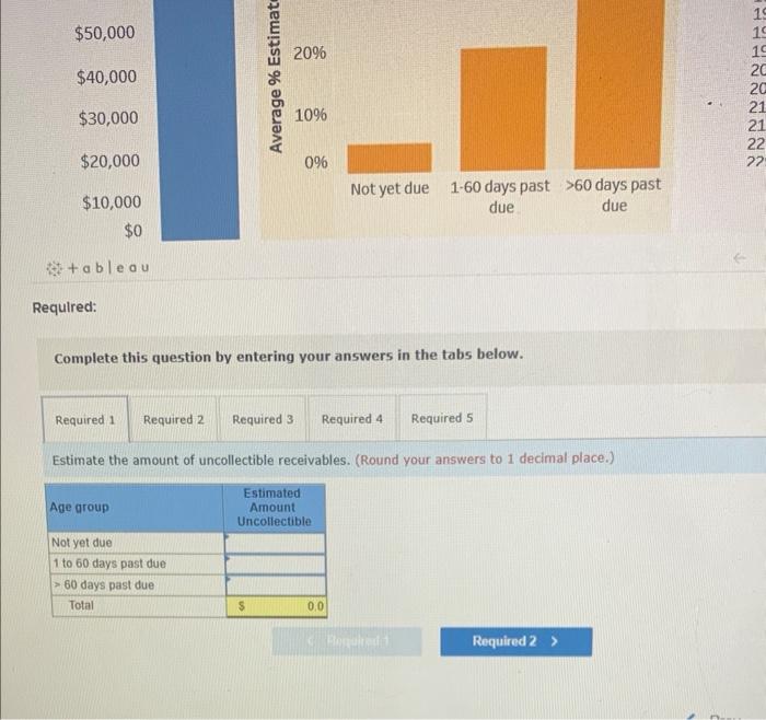 Solved Review the Tableau visualization, and then answer the | Chegg.com
