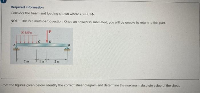 Solved Required information Consider the beam and loading | Chegg.com