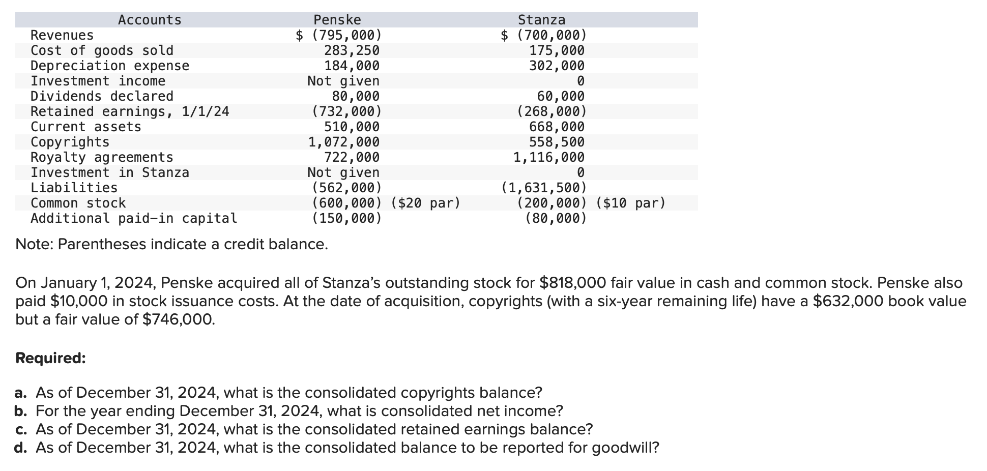 Solved Note: Parentheses indicate a credit balance.On | Chegg.com
