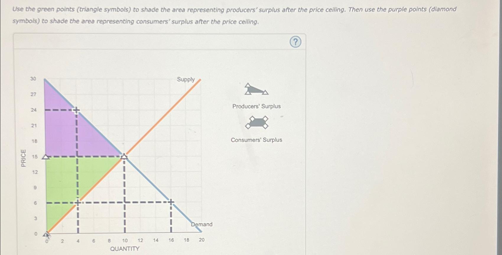 Solved Use the green points (triangle symbols) ﻿to shade the | Chegg.com