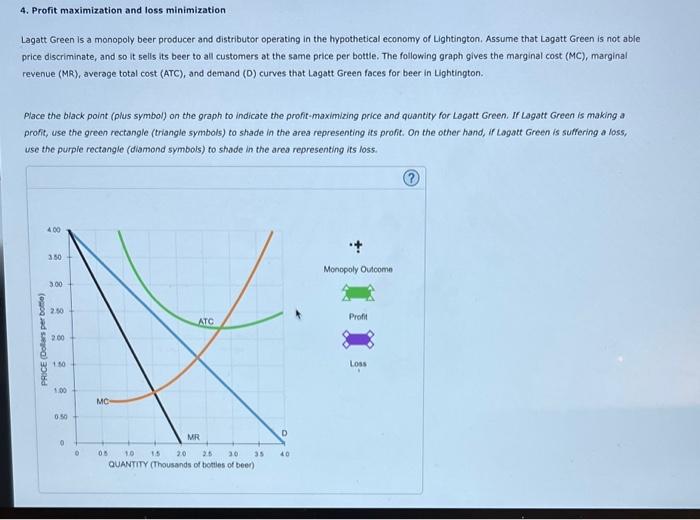 Solved 4. Profit maximization and loss minimization Lagatt | Chegg.com