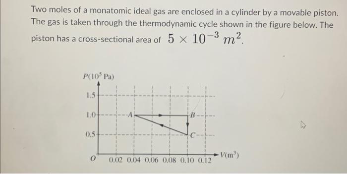 Solved Two moles of a monatomic ideal gas are enclosed in a | Chegg.com