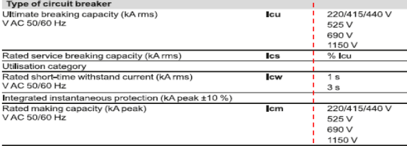 \table[[Type of circuit breaker,,],[Ultimate breaking | Chegg.com