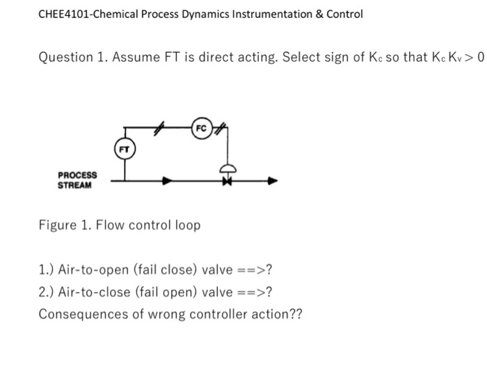Solved CHEE4101-Chemical Process Dynamics Instrumentation & | Chegg.com