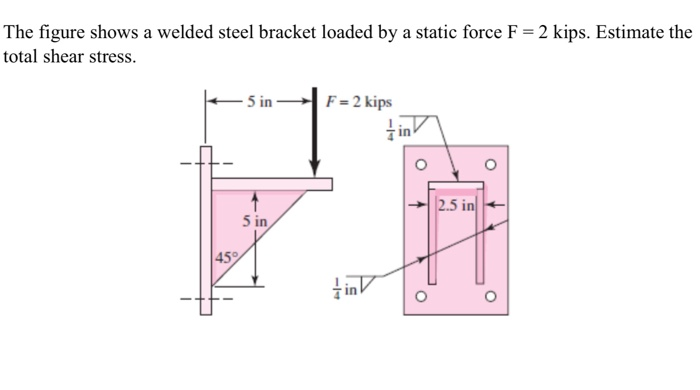 Solved The figure shows a welded steel bracket loaded by a | Chegg.com