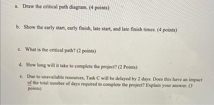 Solved 3. A project has been defined to contain the | Chegg.com