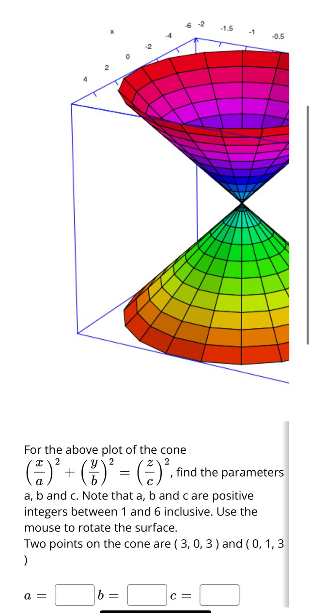 Solved For the above plot of the cone (xa)2+(yb)2=(zc)2, | Chegg.com