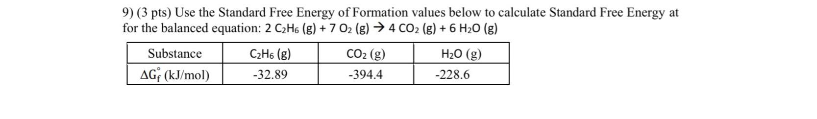 Solved (3 ﻿pts) ﻿Use the Standard Free Energy of Formation | Chegg.com