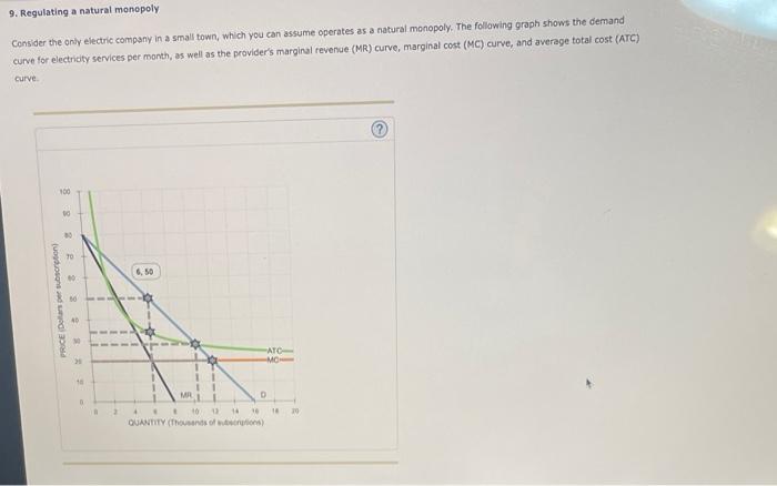 Solved 9. Regulating a natural monopoly Consider the oniy | Chegg.com
