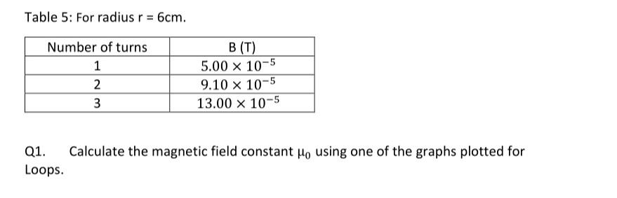 Table 5: For radius r=6 cm. Q1. Calculate the | Chegg.com