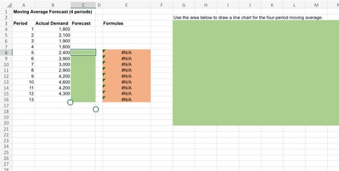 Solved Moving Average Forecast (4 periods) Use the area | Chegg.com
