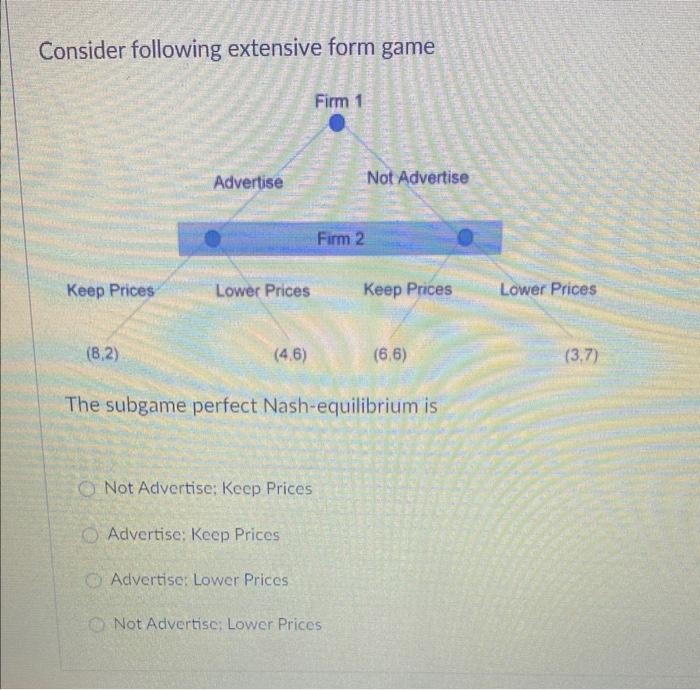 Solved Consider following extensive form game Firm 1 | Chegg.com