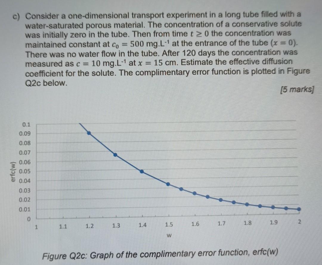 Solved c) Consider a one-dimensional transport experiment in | Chegg.com