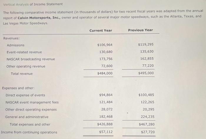 Vertical Analysis of Income Statement The following | Chegg.com