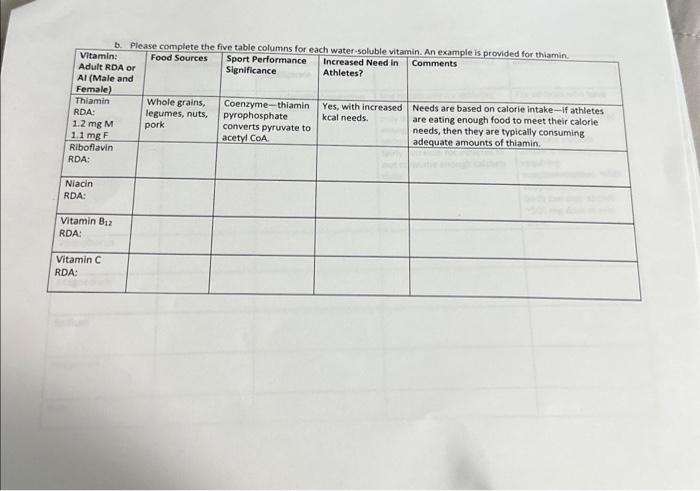 Solved Micronutrient Worksheet 1. Vitamins and Antioxidants | Chegg.com