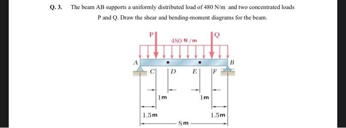 Solved Q. 3. The beam AB supports a uniformly distributed | Chegg.com