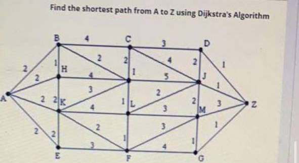 Solved Find the shortest path from A to Z using Dijkstra's | Chegg.com