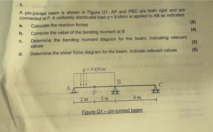 Solved A pin-jointed beam is shown in Figure Q1. AP and PBC | Chegg.com