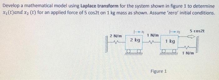Solved Develop a mathematical model using Laplace transform | Chegg.com
