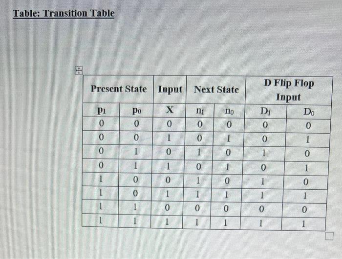 Solved Table: Transition Table | Chegg.com
