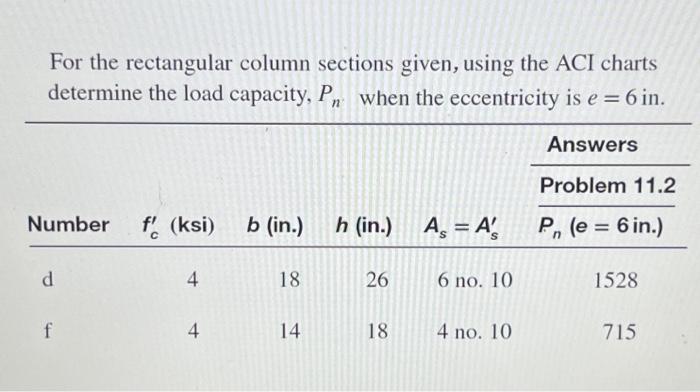 Solved For the rectangular column sections given, using the | Chegg.com
