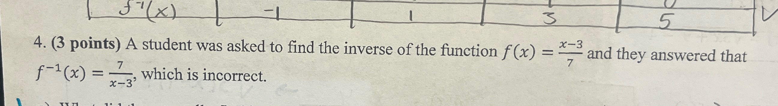 Solved (3 ﻿points) ﻿A student was asked to find the inverse | Chegg.com