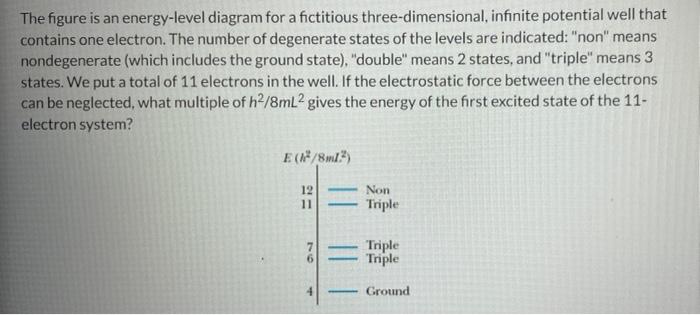 Solved The figure is an energy-level diagram for a | Chegg.com