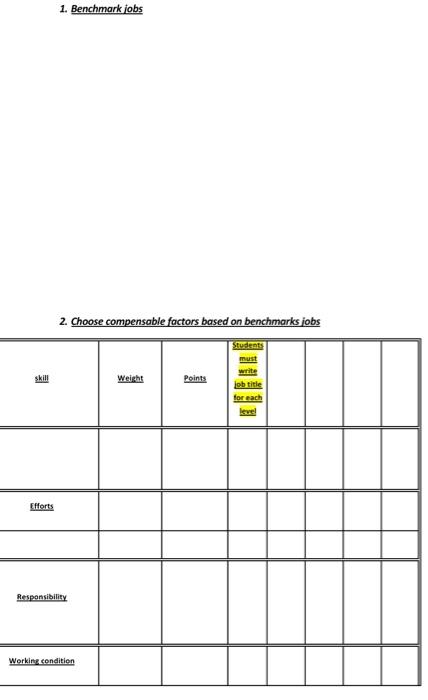 Solved 2. Choose compensable factors based on benchmarks | Chegg.com
