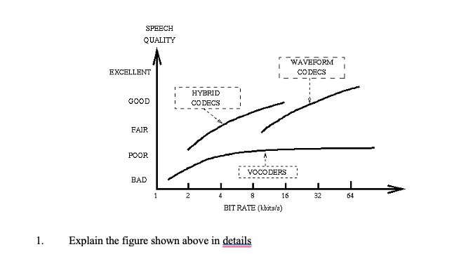 Solved Explain the figure shown above in details | Chegg.com