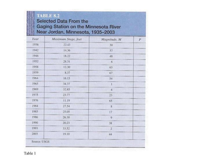 Solved FLUVIAL PROCESSES Figure 1 is a map showing the | Chegg.com