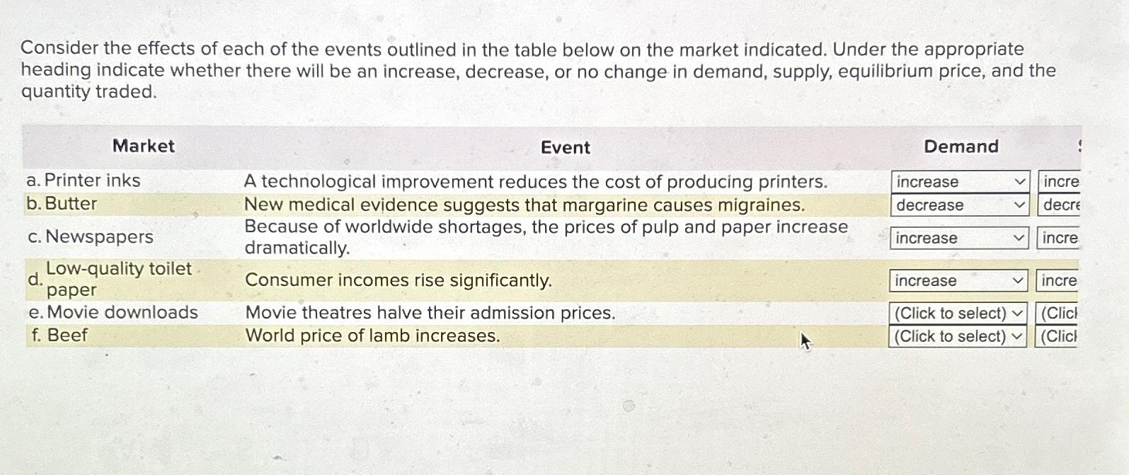Solved Consider the effects of each of the events outlined | Chegg.com