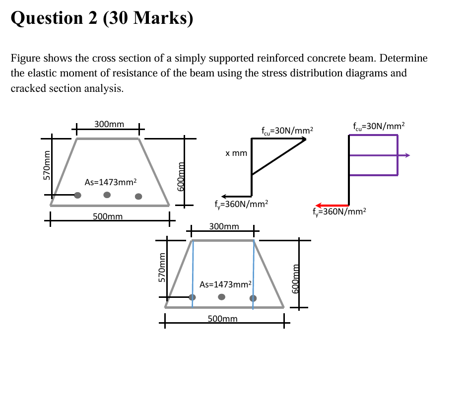 Solved Question 2 (30 ﻿Marks)Figure shows the cross section | Chegg.com
